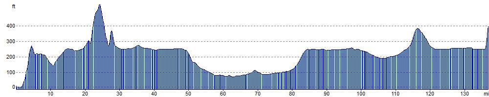 Viking Way Walking Route